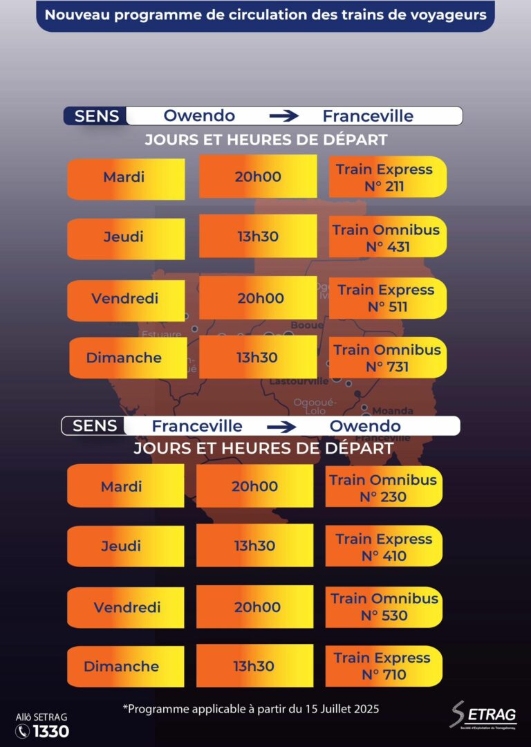 Le budget exercice 2024 revu à la hausse de 331,4 milliards de FCFA au ...